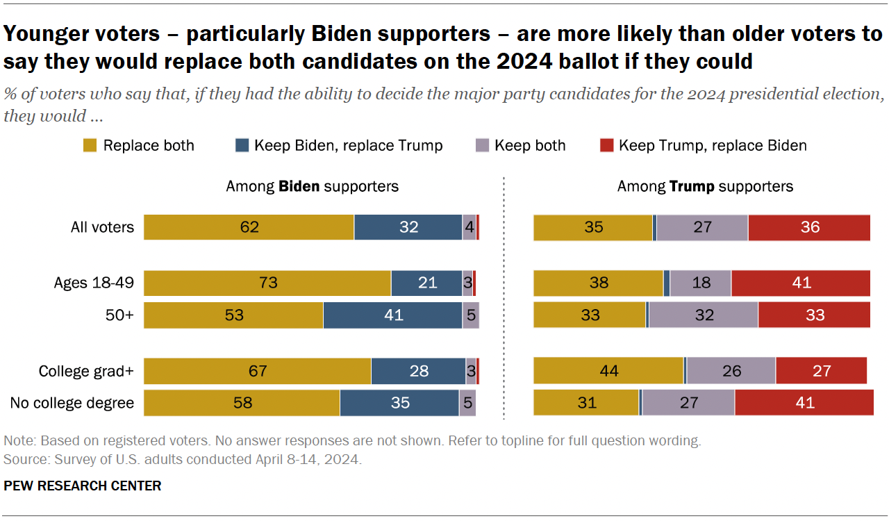 Feelings about the 2024 presidential election | Pew Research Center