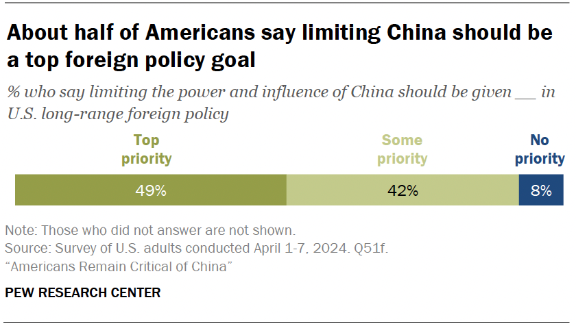 Views of China's relationship with the US | Pew Research Center