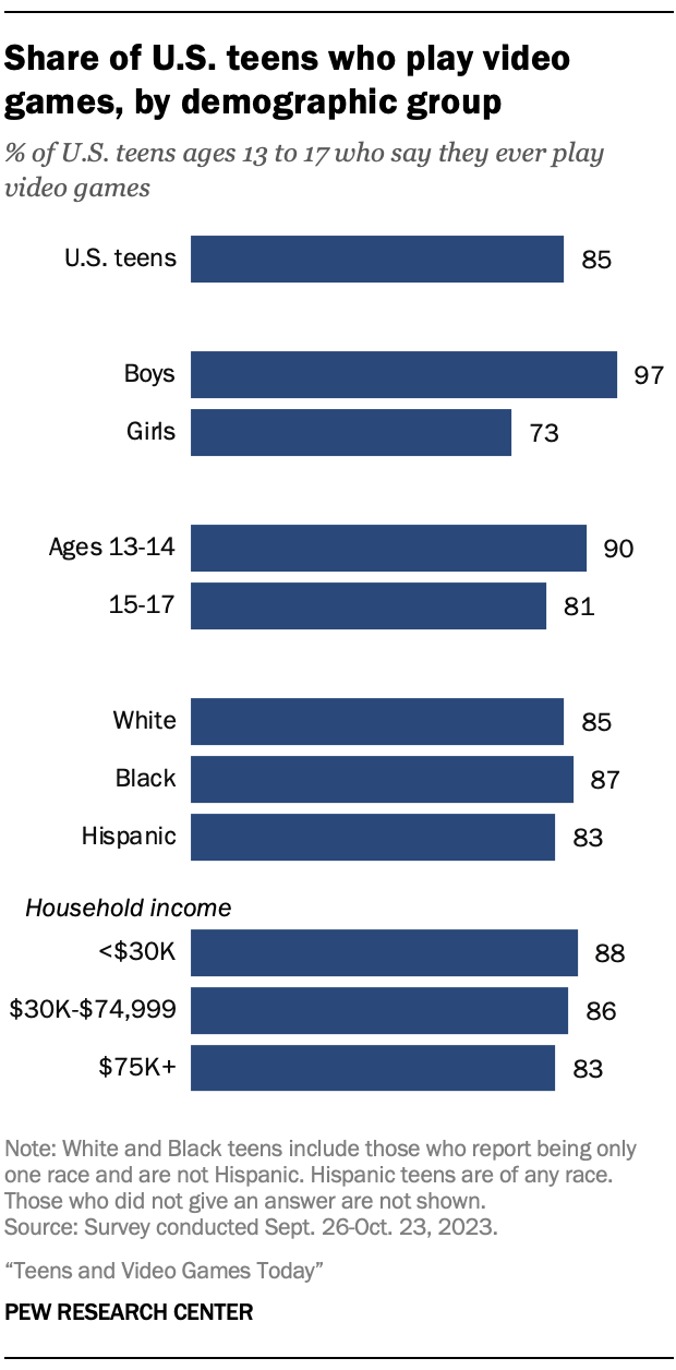 Appendix A: Detailed charts | Pew Research Center