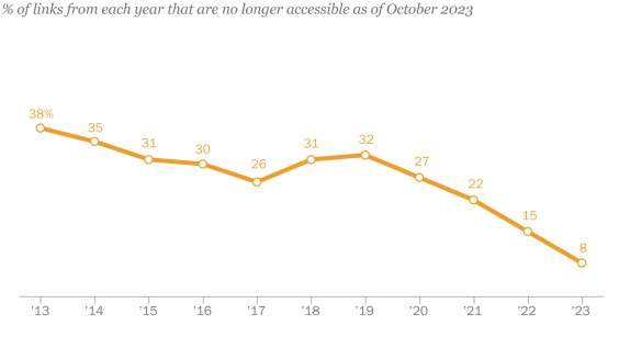 Pew Research Center | Nonpartisan, nonadvocacy, public opinion polling ...