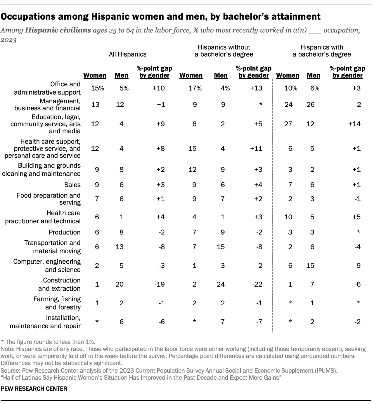 Appendix: Supplemental charts and tables | Pew Research Center