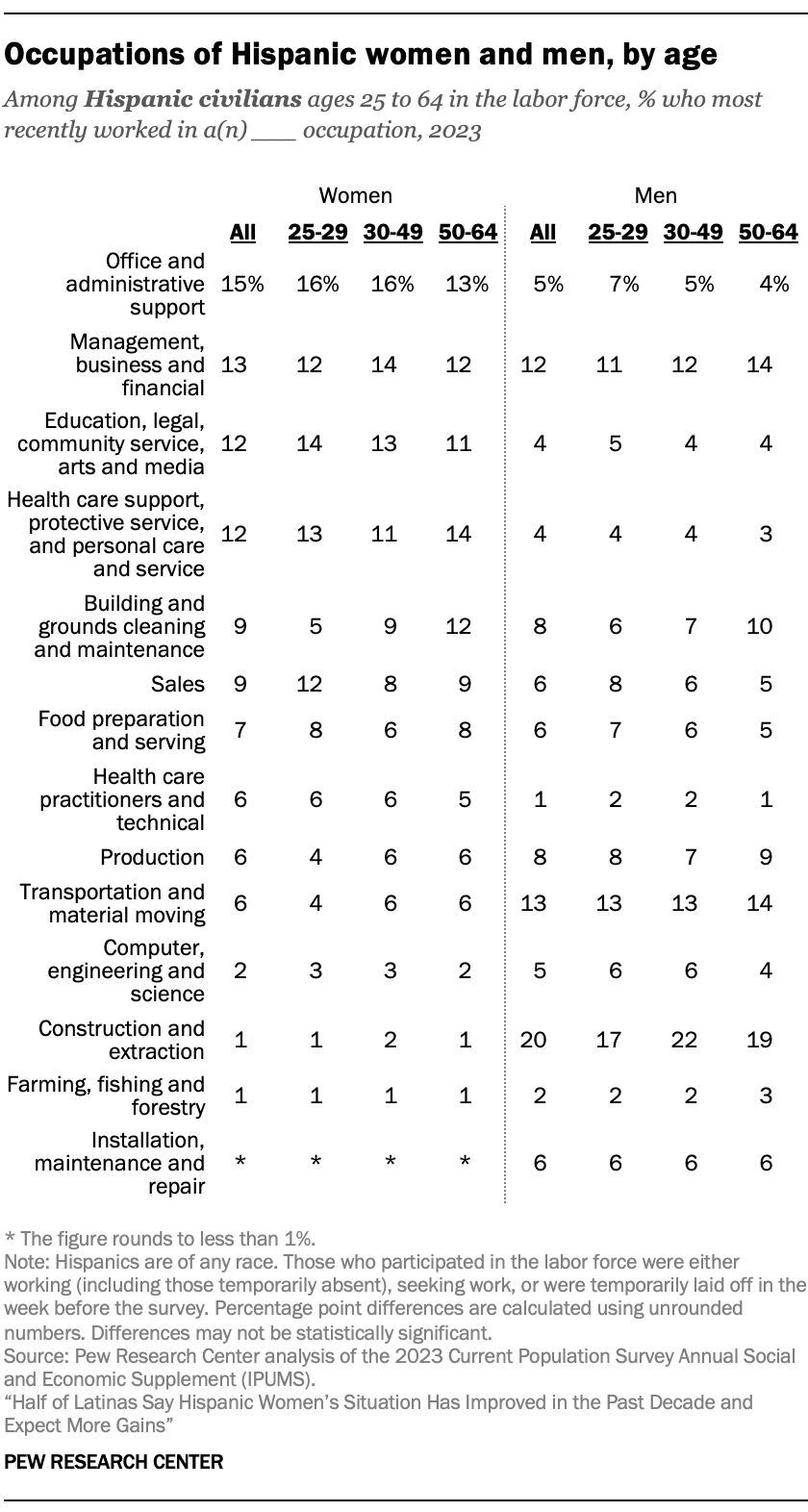 Appendix: Supplemental charts and tables | Pew Research Center