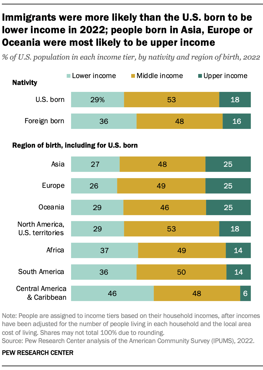 The American Middle Class - Key Facts, Data and Trends Since 1970 | Pew ...