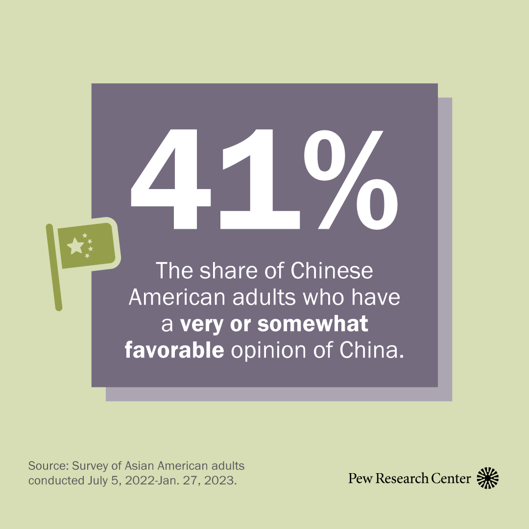 Chinese Americans: A Survey Data Snapshot | Pew Research Center