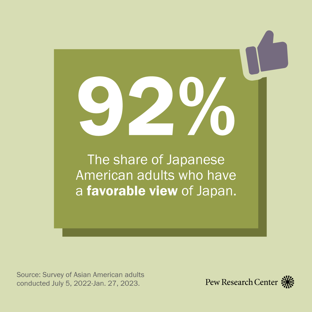 Japanese Americans: A Survey Data Snapshot | Pew Research Center