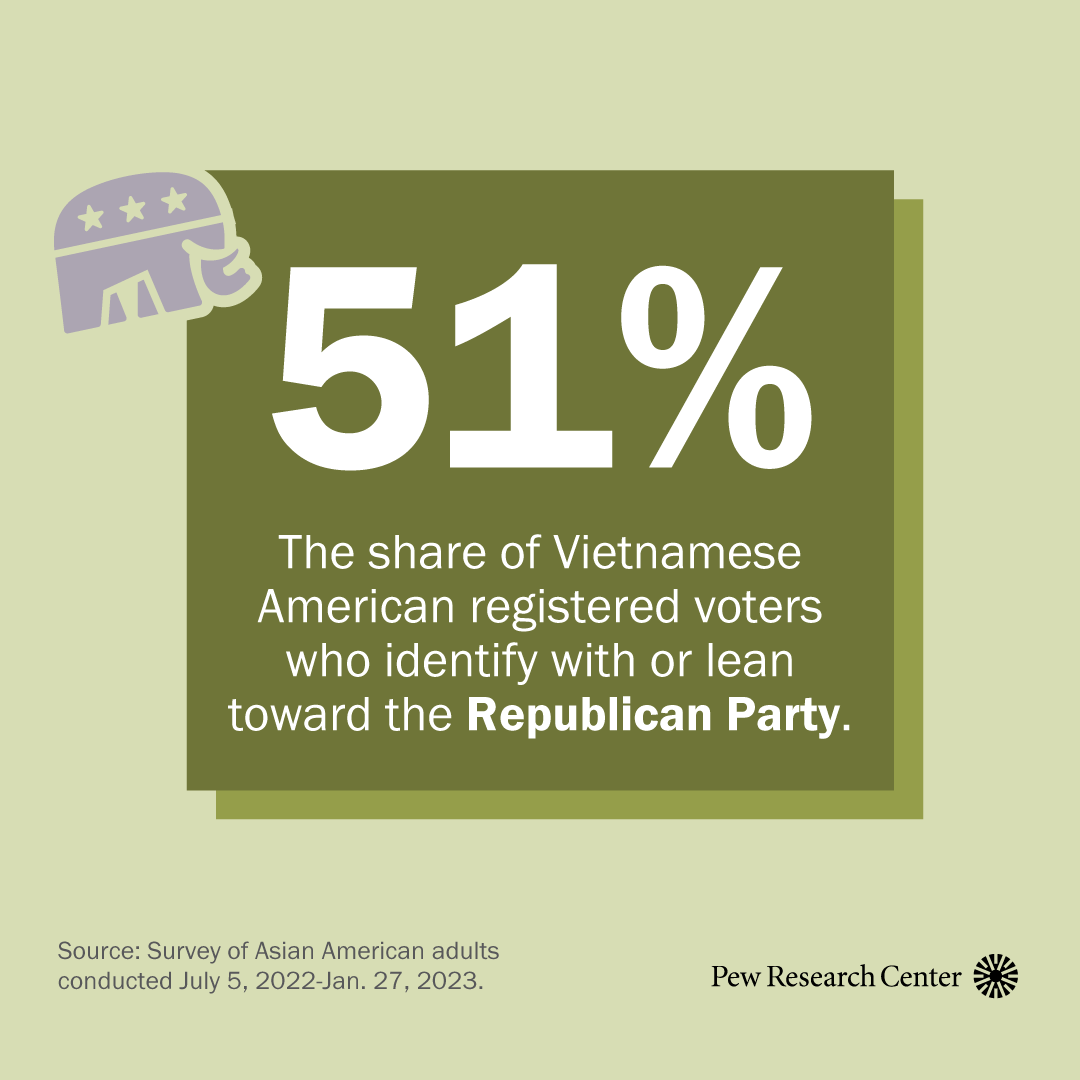 Vietnamese Americans: A Survey Data Snapshot | Pew Research Center