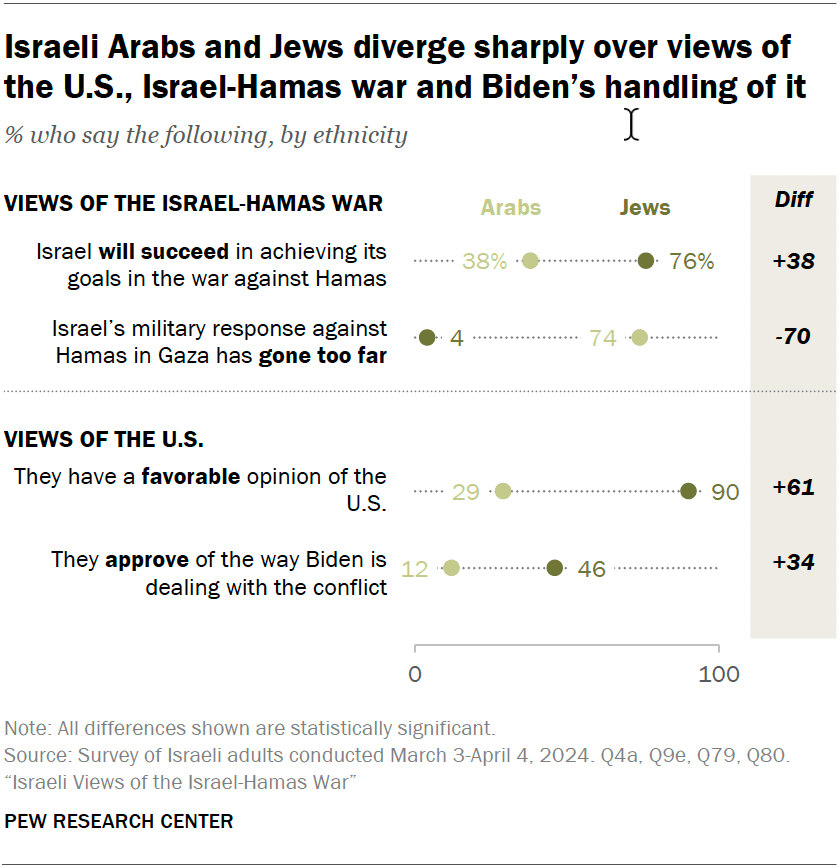 Israel-Hamas War: How Israelis See It | Pew Research Center