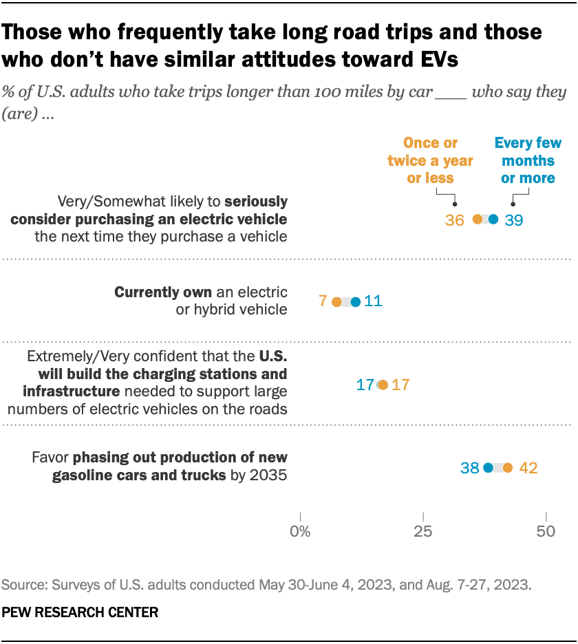Electric Vehicle Charging Stations Across the US | Pew Research Center