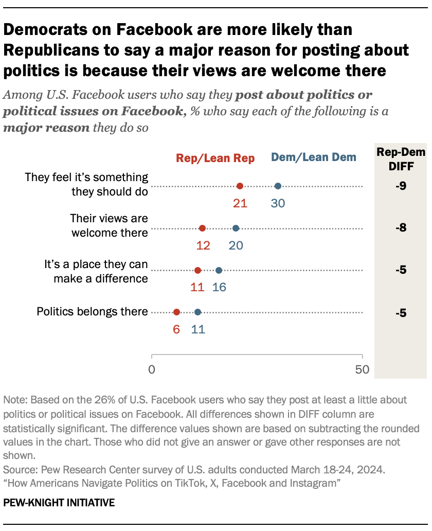 How Facebook users view, experience the platform | Pew Research Center