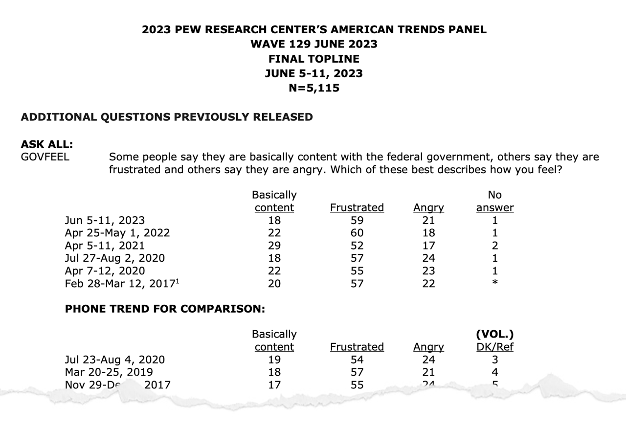 Public Opinion Polling Basics | Pew Research Center