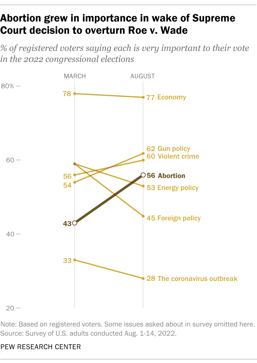 Public Opinion Polling Basics | Pew Research Center