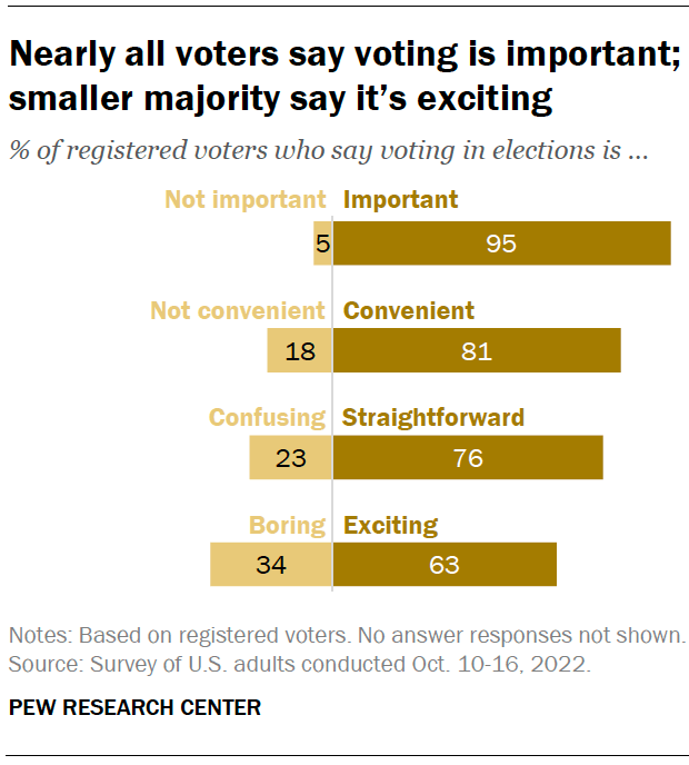 Views of the voting experience; how voters are casting ballots this ...