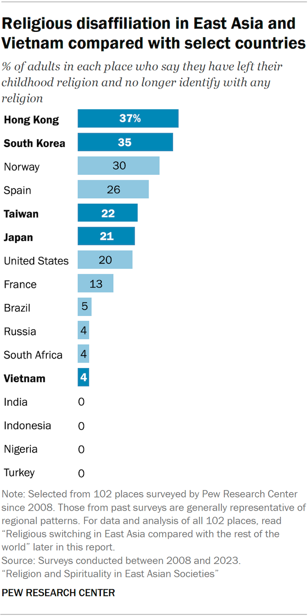 Religion and Spirituality in East Asian Societies | Pew Research Center