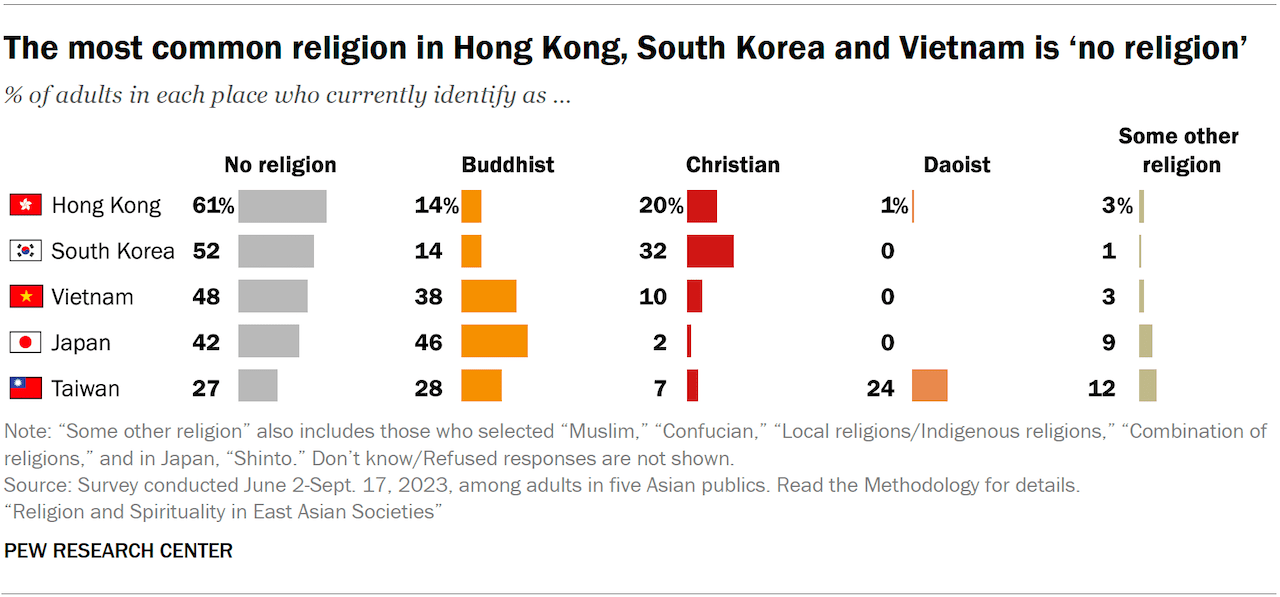 Religion and Spirituality in East Asian Societies | Pew Research Center
