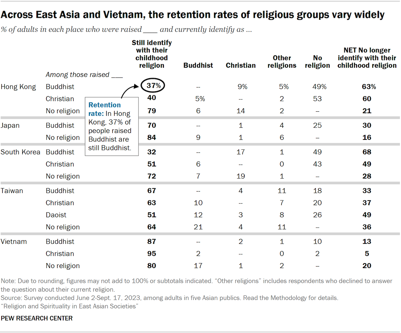 A look at East Asia and Vietnam’s religious landscape, change – World ...