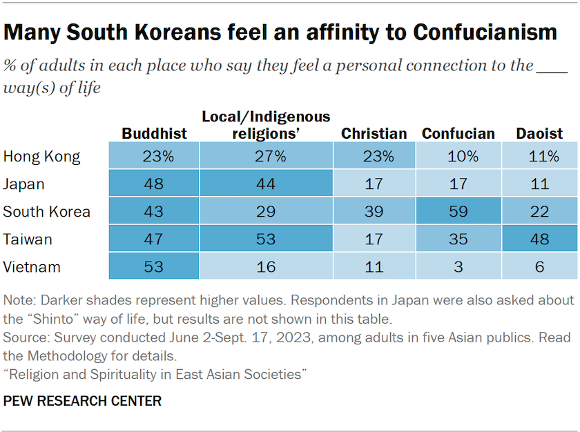 Religion as a way of life in East Asia and Vietnam | Pew Research Center