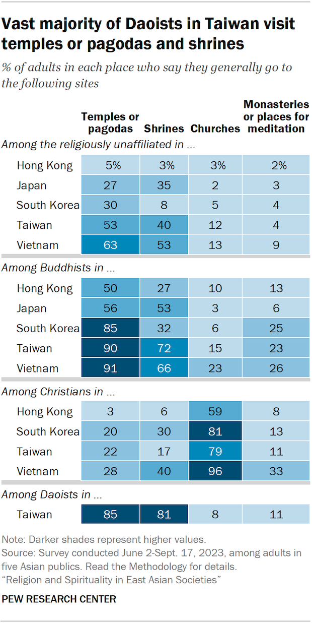 Religious, spiritual practices in East Asian and Vietnam | Pew Research ...