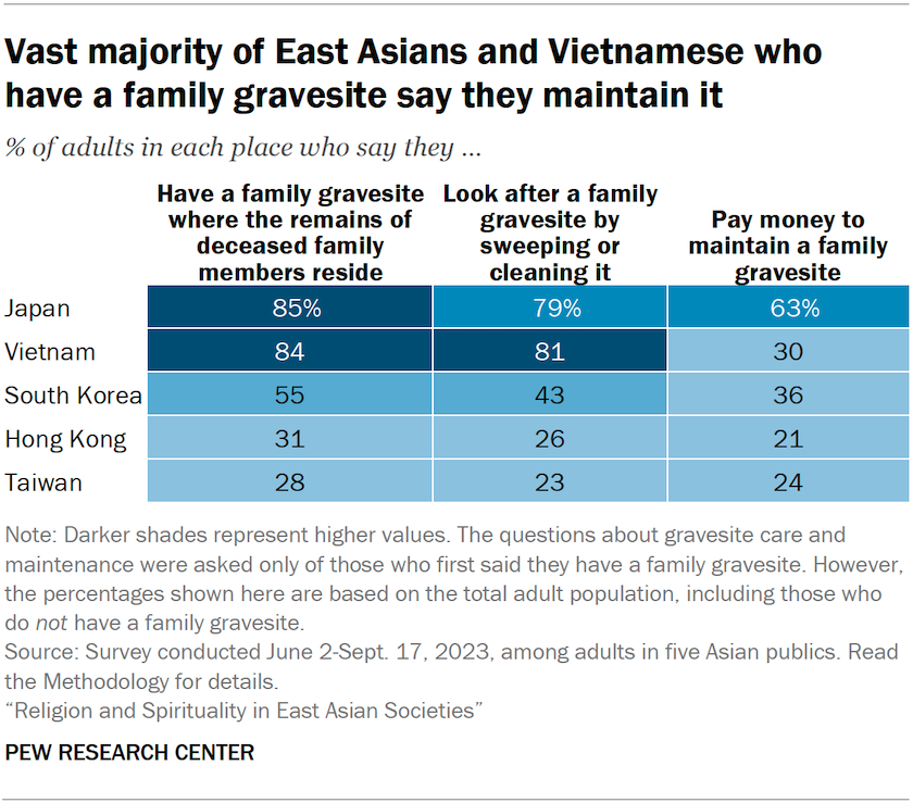 Ancestor veneration and death beliefs, practices in East Asia, Vietnam ...