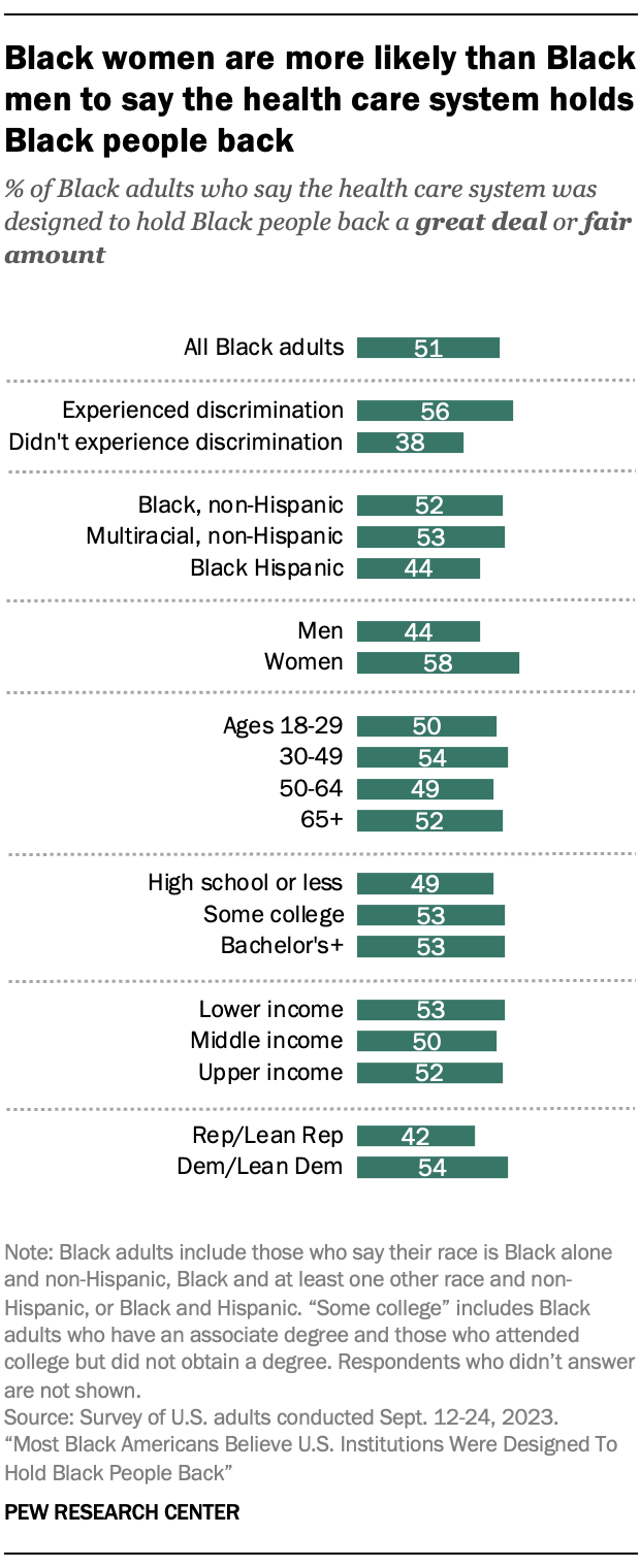 Black Americans' mistrust of health care and medical research | Pew ...