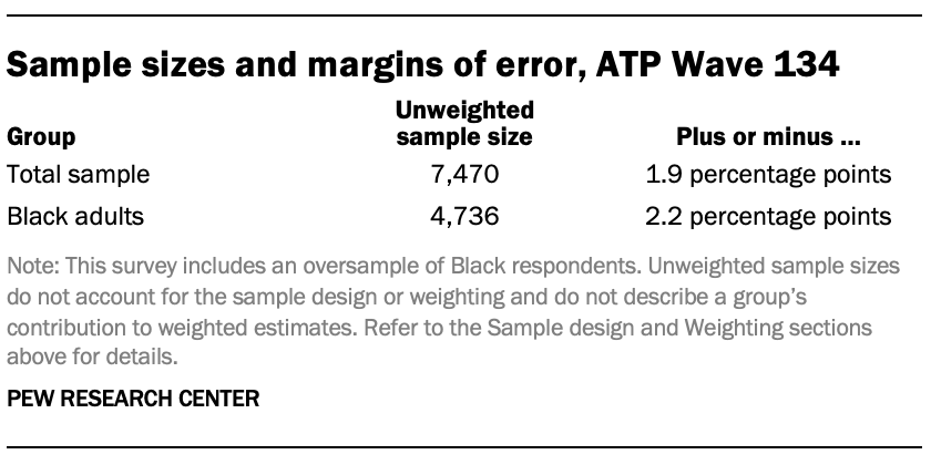 Methodology | Pew Research Center