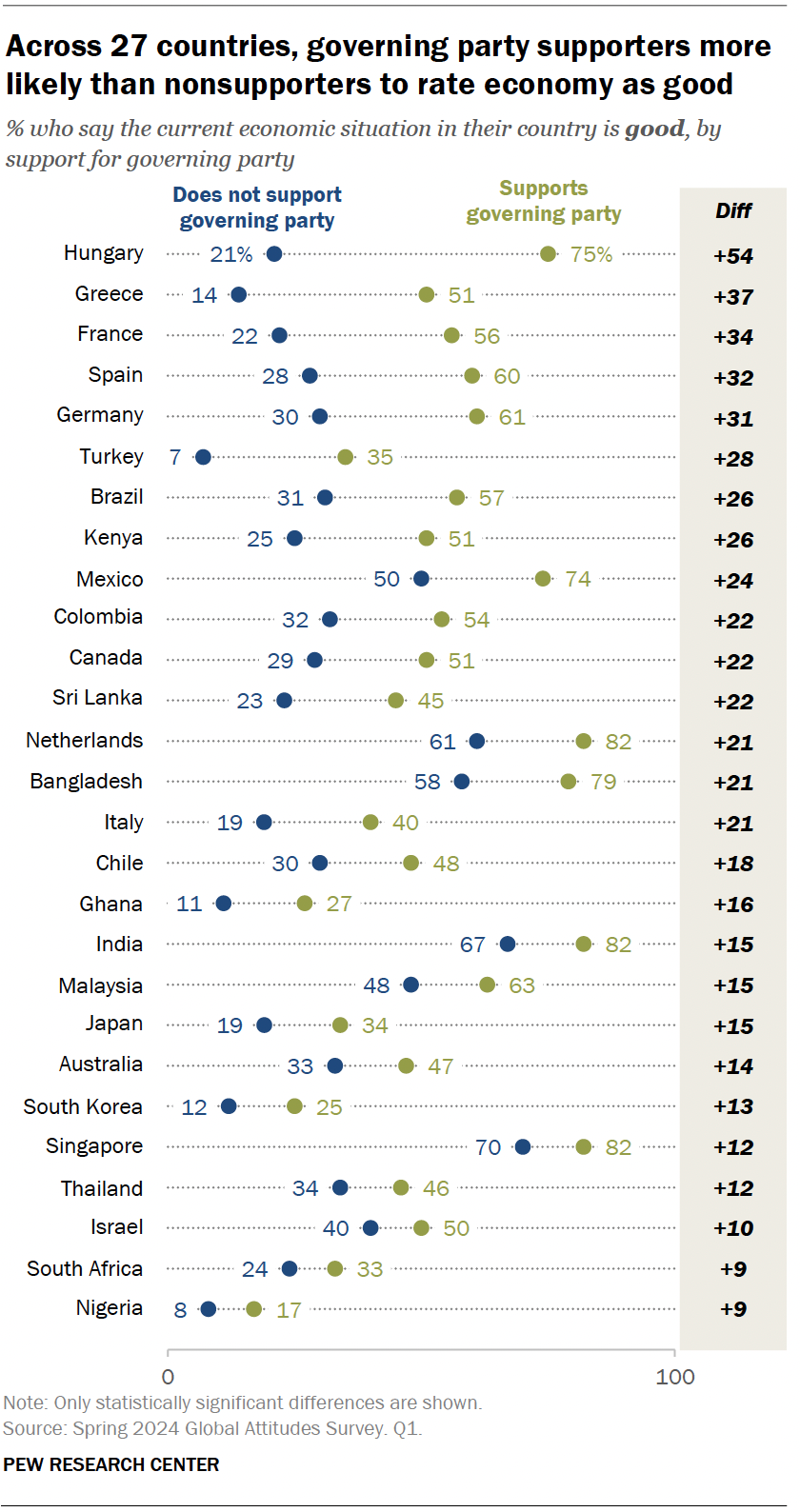 Across 34 countries, people mostly say the economy is bad in 2024 | Pew ...