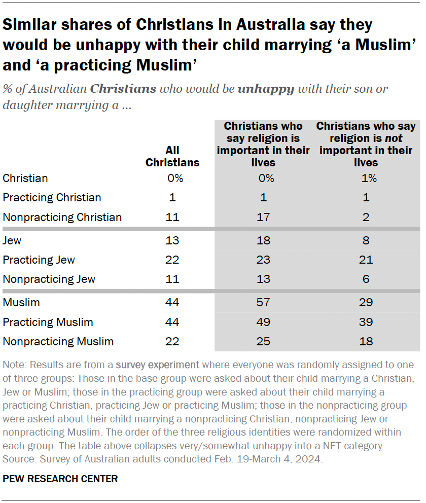 What a survey experiment tells us about measuring religious tolerance ...