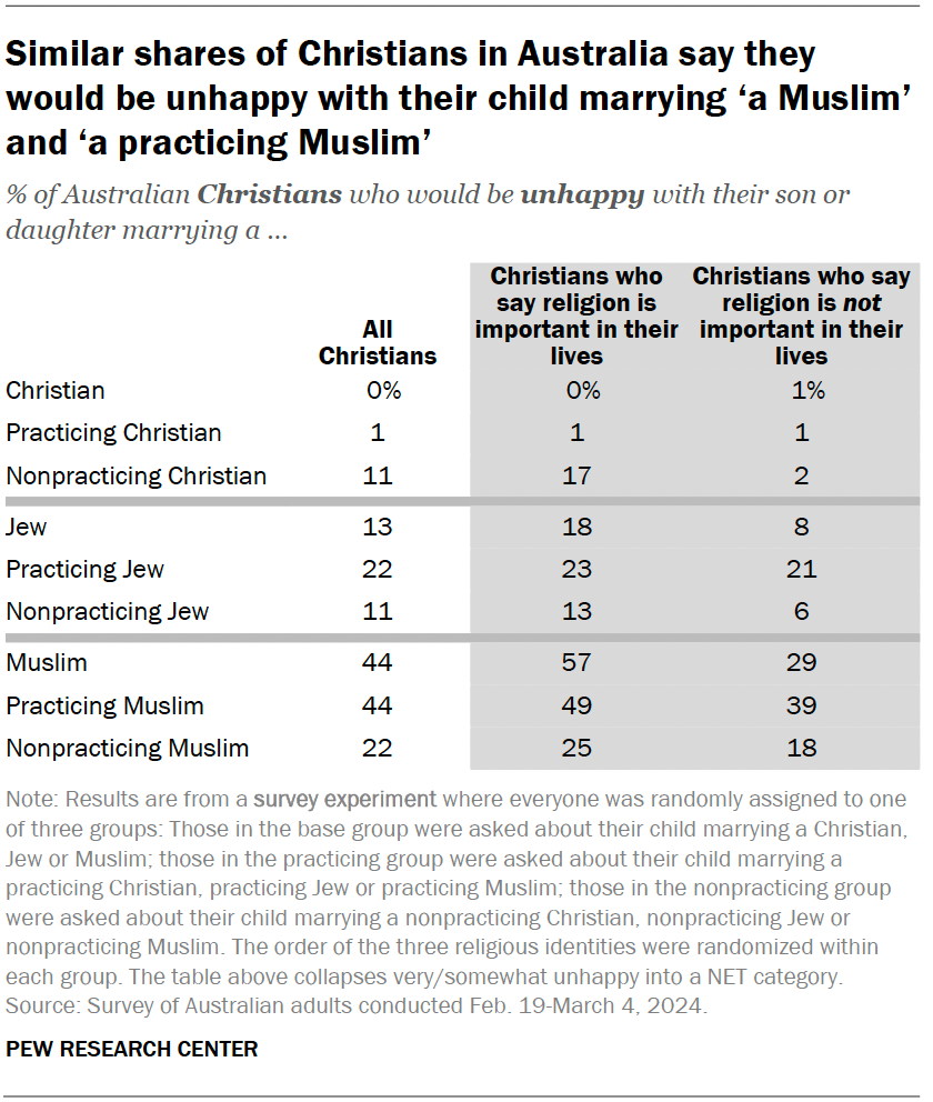 What a survey experiment tells us about measuring religious tolerance ...