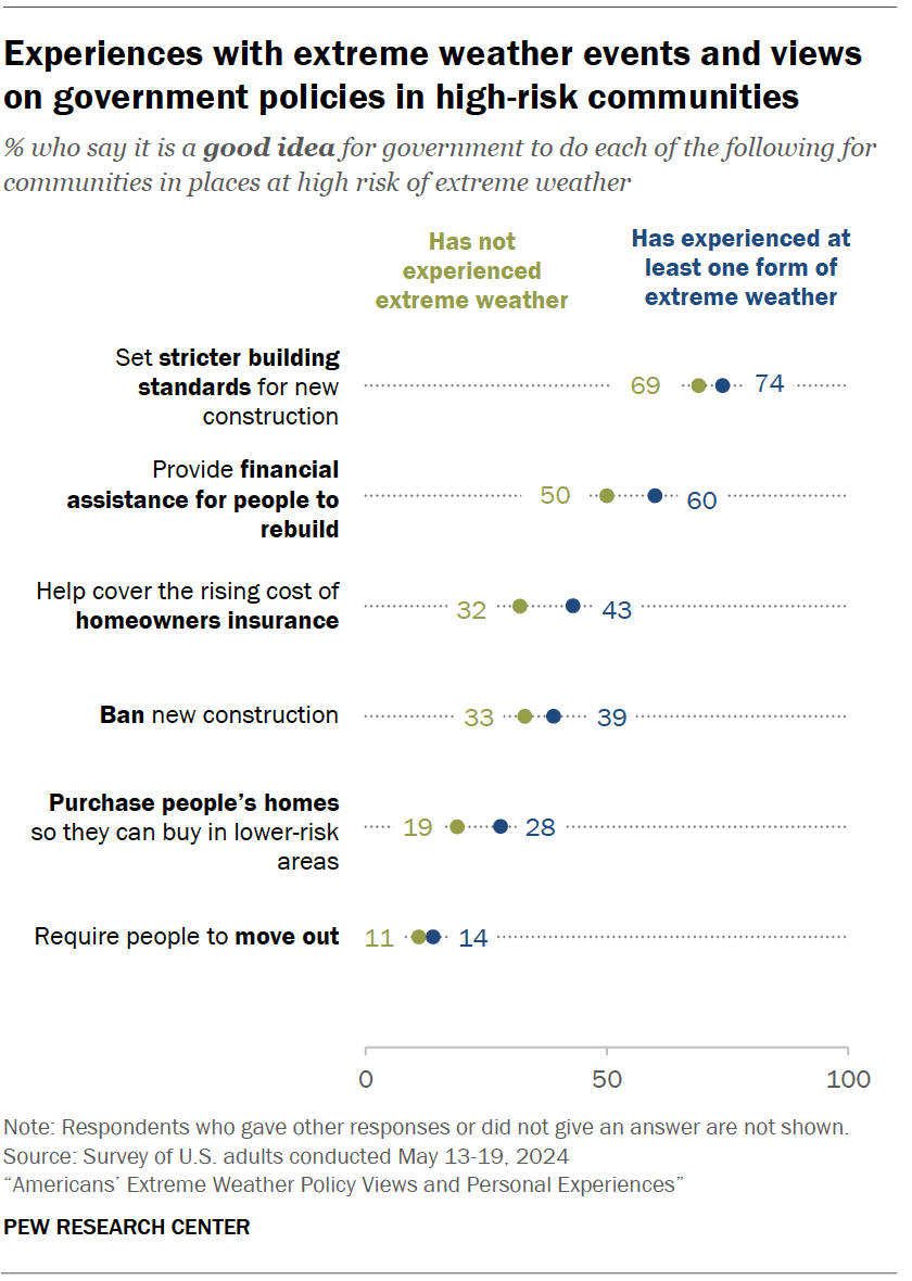 Appendix | Pew Research Center