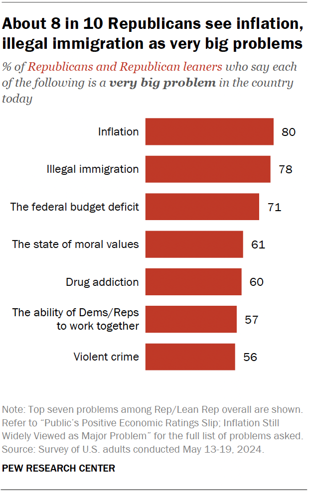 10 facts about Republicans in the US, ahead of the 2024 Republican ...