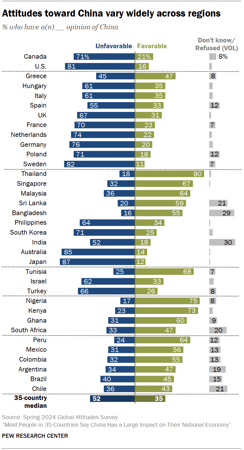 Views of China and Xi Jinping in 35 countries | Pew Research Center