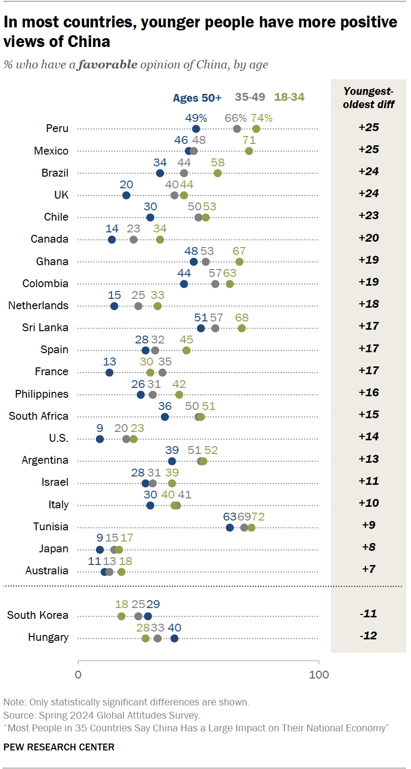 Views of China and Xi Jinping in 35 countries | Pew Research Center