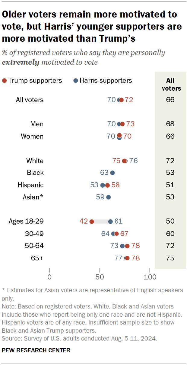 The 2024 election: Harris, Trump, Kennedy | Pew Research Center