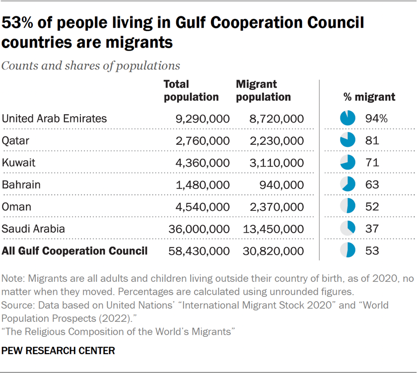 Geographic spotlights: A closer look at 4 migration stories | Pew ...
