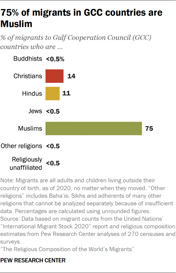 Geographic spotlights: A closer look at 4 migration stories | Pew ...