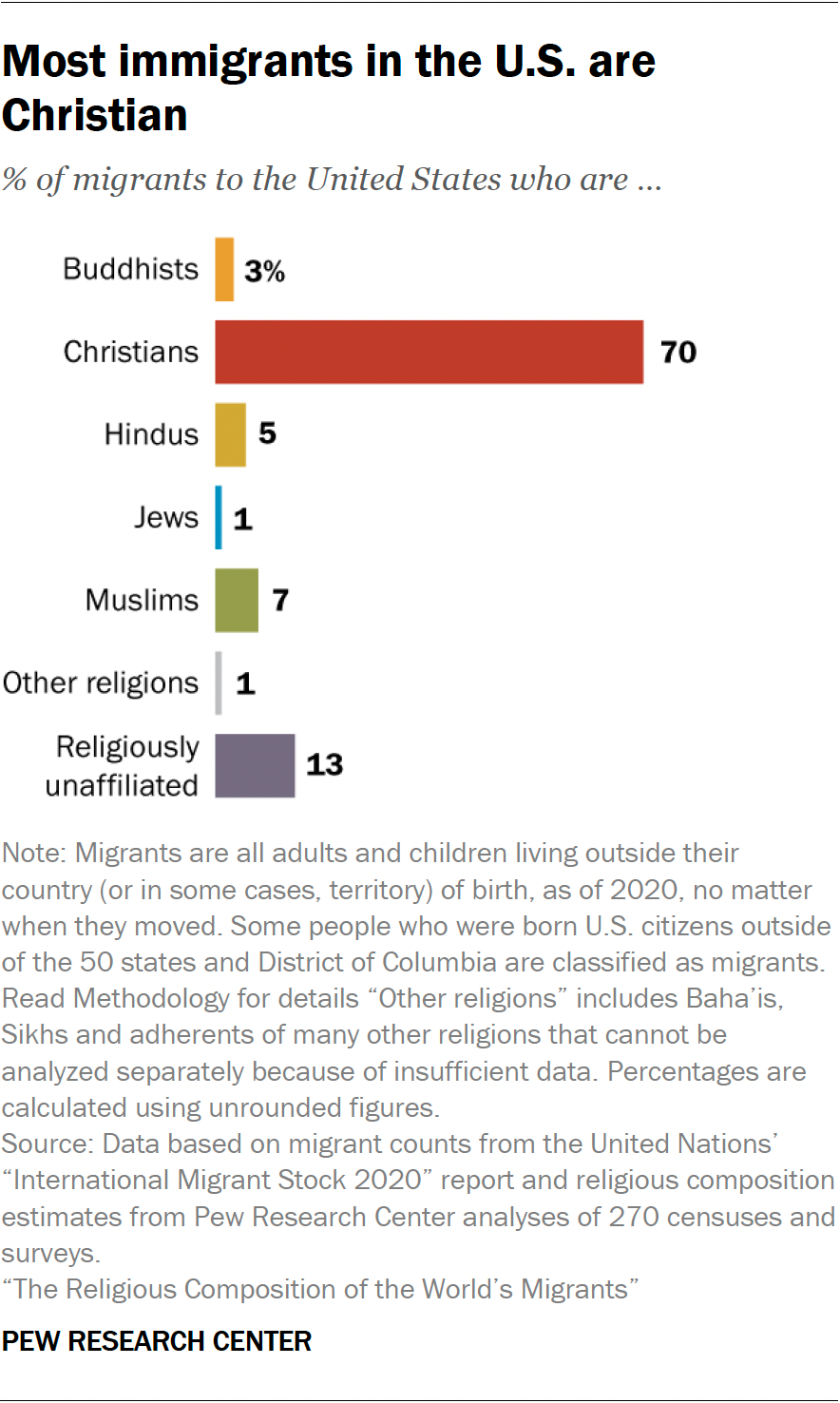 Geographic spotlights: A closer look at 4 migration stories | Pew ...
