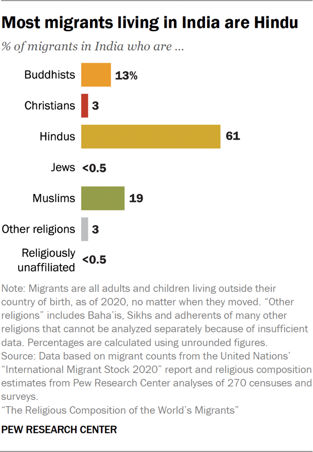 Geographic spotlights: A closer look at 4 migration stories | Pew ...