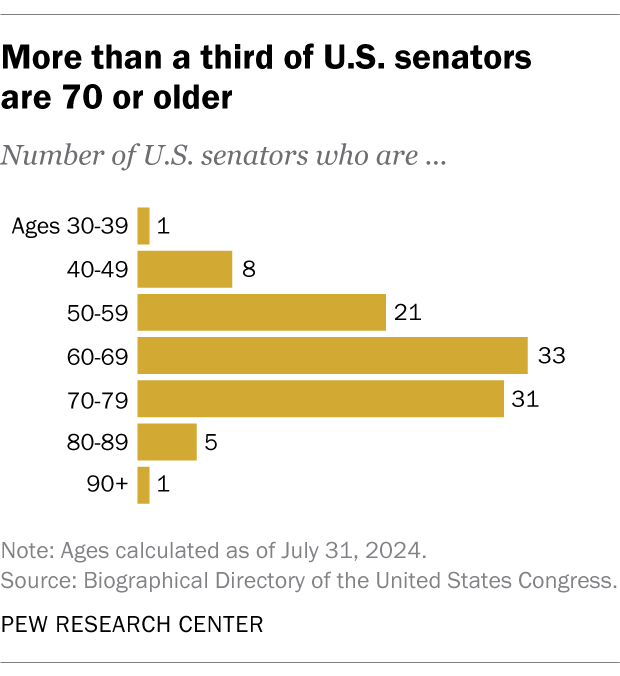 How states fill US Senate vacancies | Pew Research Center