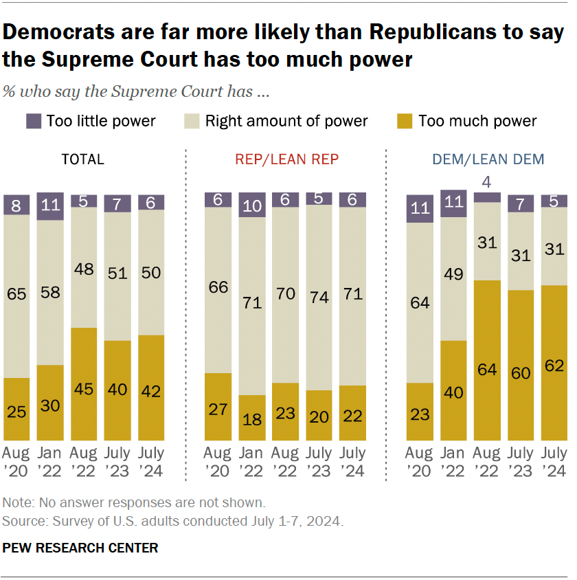 10 facts about Democrats in the US | Pew Research Center