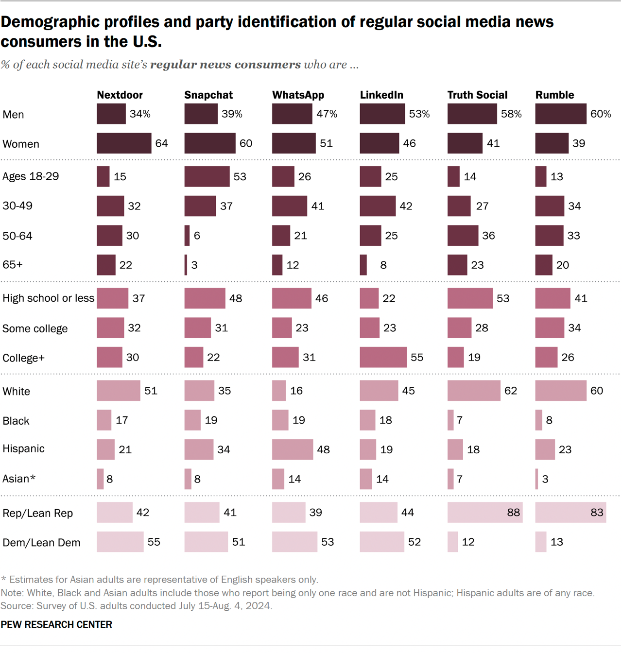 Social Media and News Fact Sheet, 2024 | Pew Research Center