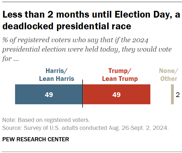 In Tied Presidential Race, Harris and Trump Have Contrasting Strengths ...