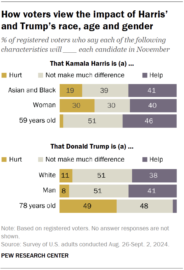 In Tied Presidential Race, Harris and Trump Have Contrasting Strengths ...