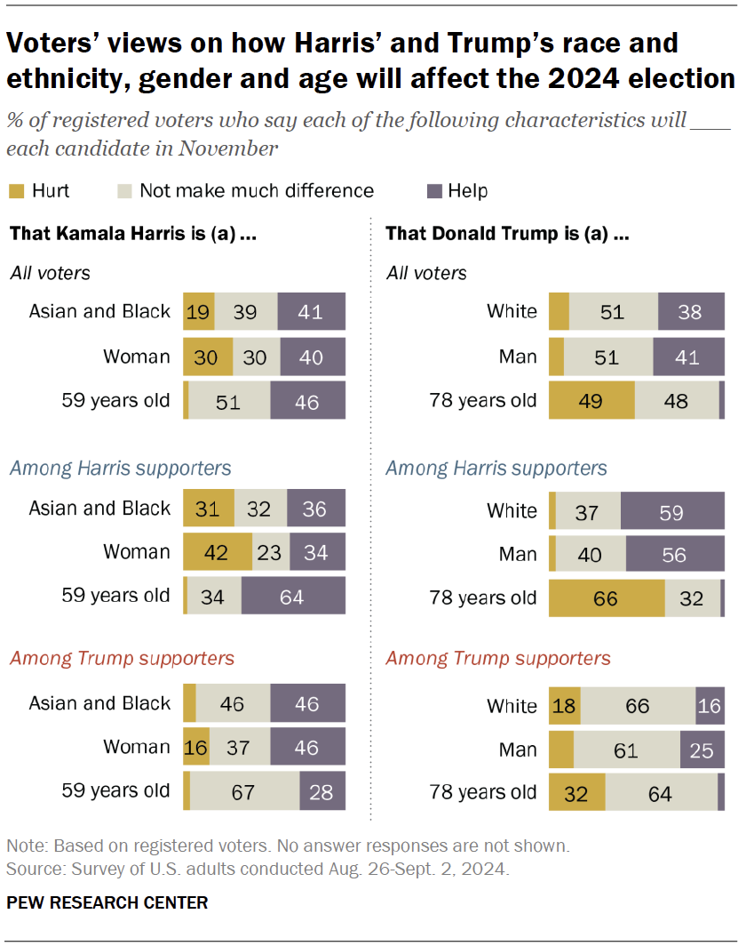 How Harris’ and Trump’s race, ethnicity, gender, age matter in the 2024 ...