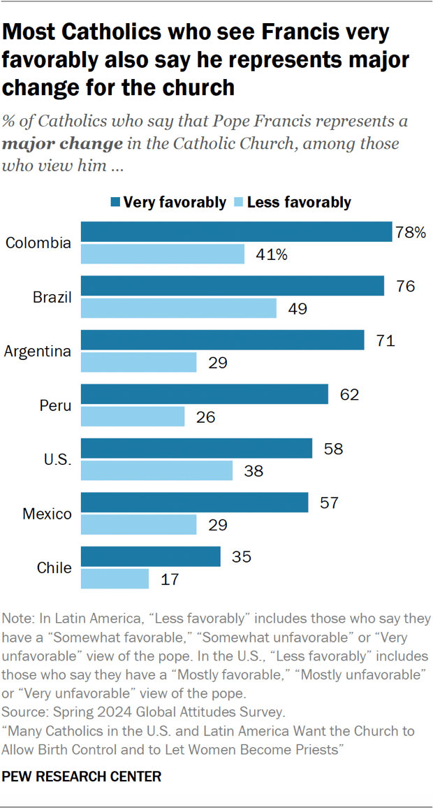 Many US, Latin American Catholics Want the Church to Allow Women ...