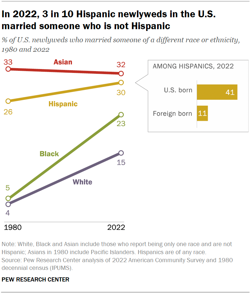 Who is Hispanic? | Pew Research Center