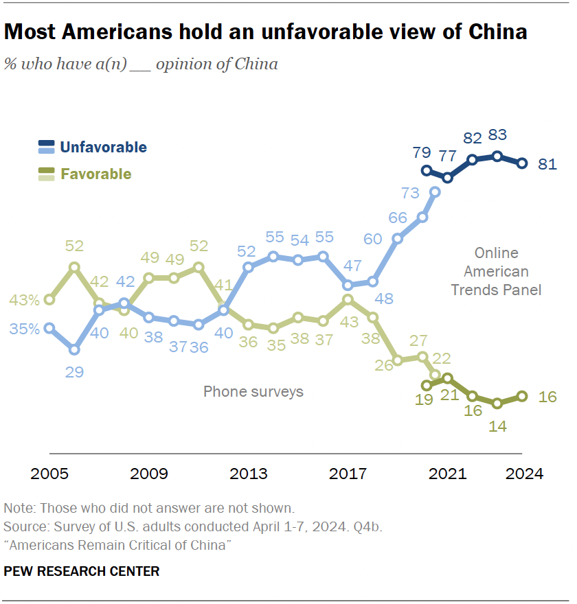 How US Public Opinion Has Changed in 20 Years of Our Surveys | Pew ...