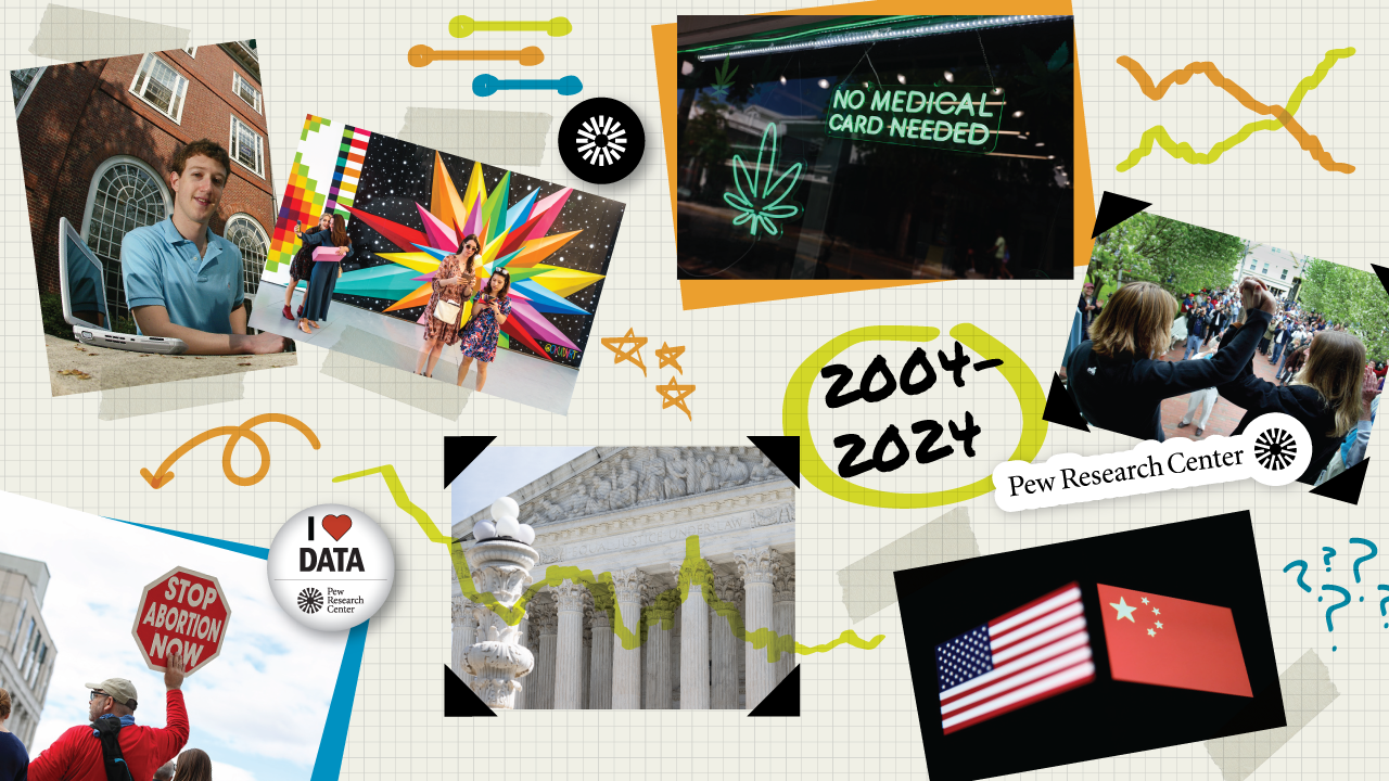 How US Public Opinion Has Changed in 20 Years of Our Surveys | Pew ...