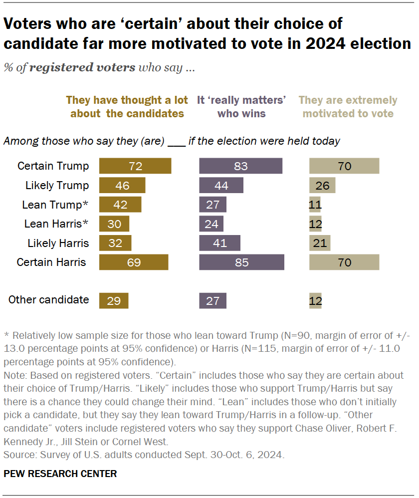 How voters see the Harris-Trump matchup, and how engaged they are in ...