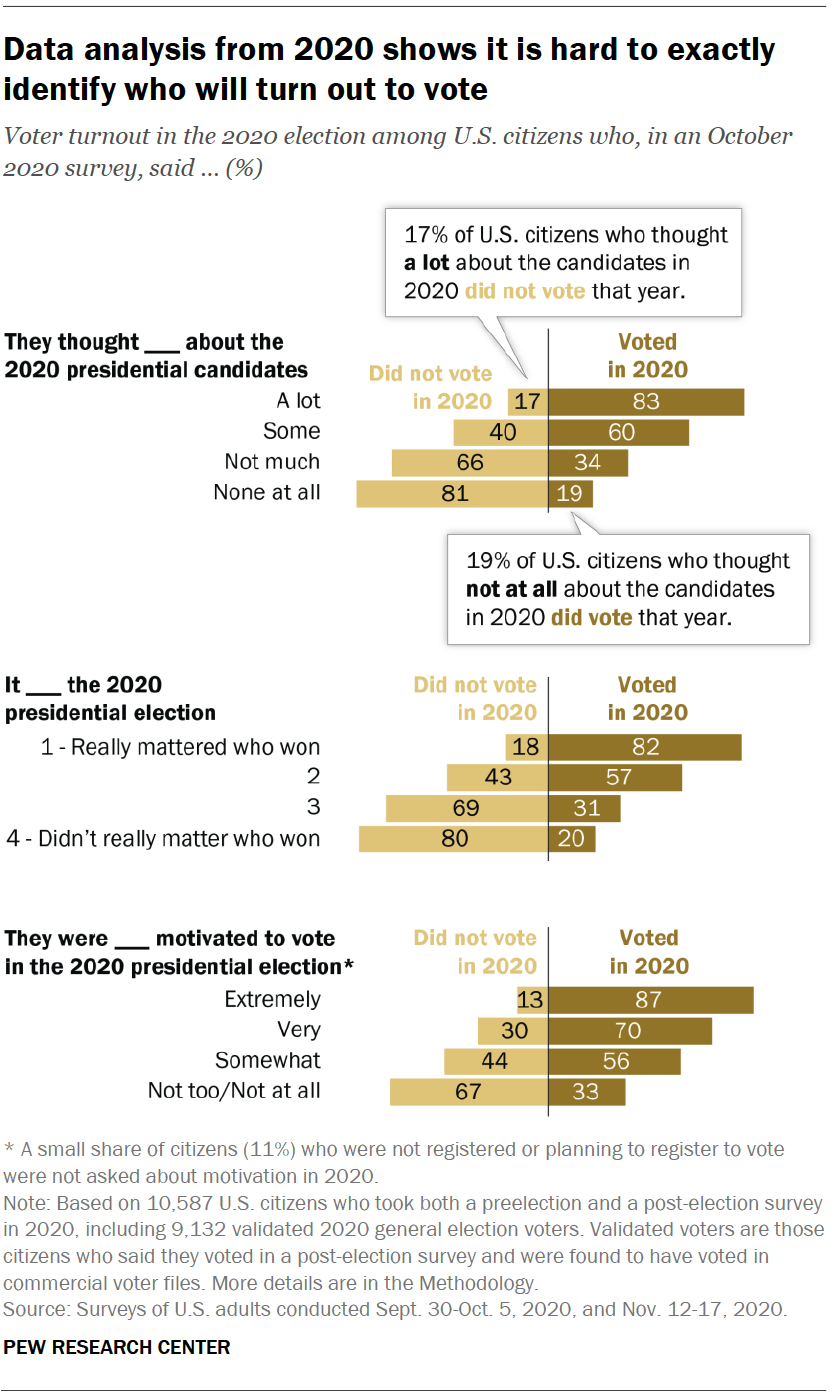 How voters see the Harris-Trump matchup, and how engaged they are in ...