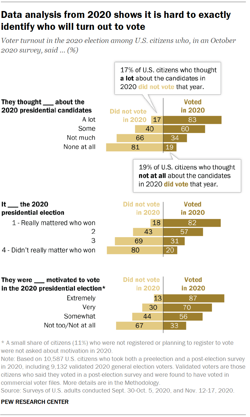 How voters see the Harris-Trump matchup, and how engaged they are in ...