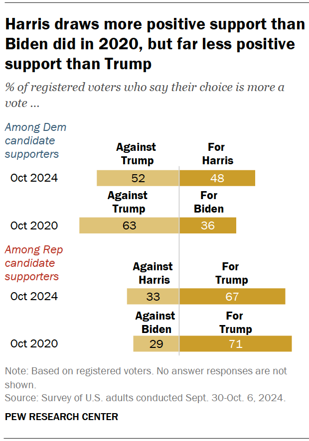 How voters see the Harris-Trump matchup, and how engaged they are in ...